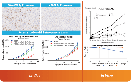 ADC - Nona Biosciences
